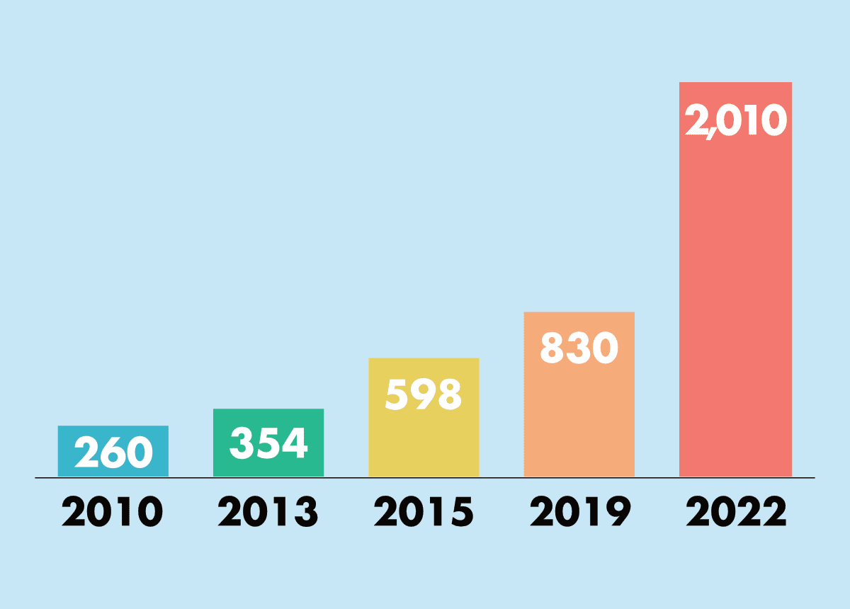 Donate | Jackson School of the Arts